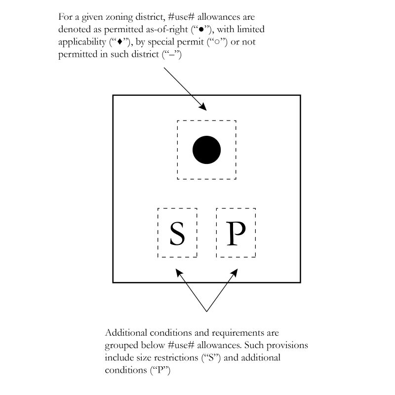 Chapter 2 | Zoning Resolution